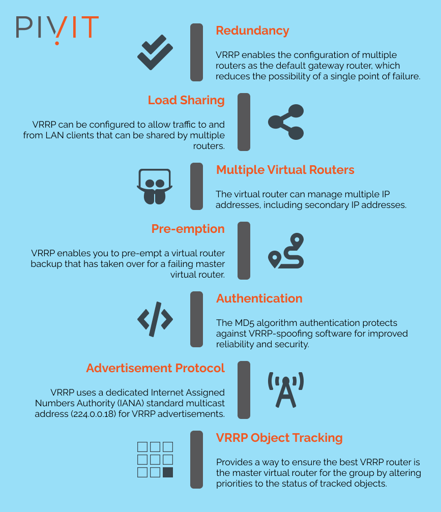 Operating And Configuring Vrrp On Cisco Routers A Cheat Sheet Guide